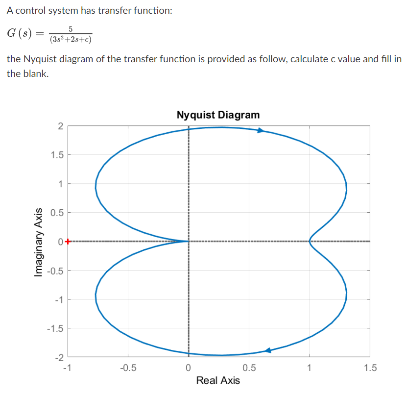 a control system has transfer function gsfrac5left3 s22 scright the nyquist diagram of the ...