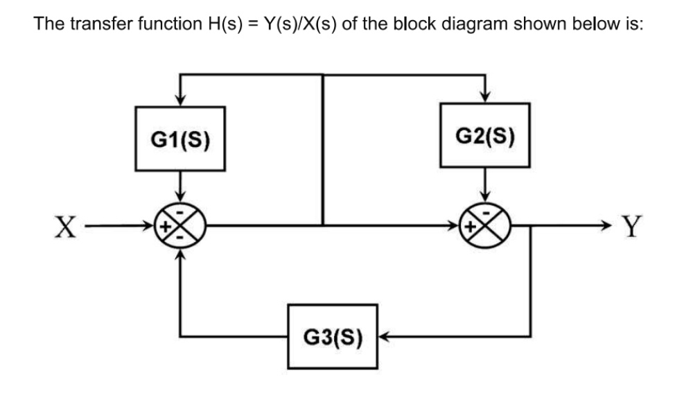 SOLVED: The transfer function H(s) = Y(s)/X(s) of the block diagram shown below is G1(s) G2(s) X ...