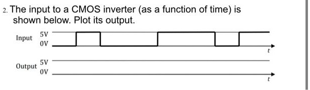 SOLVED: 2 The input to a CMOS inverter (as a function of time) is shown below: Plot its output ...