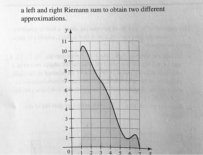 A left and right riemann sum to obtain two different...