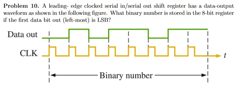Problem 10. A leading-edge clocked serial in/serial out shift register has a data-output ...
