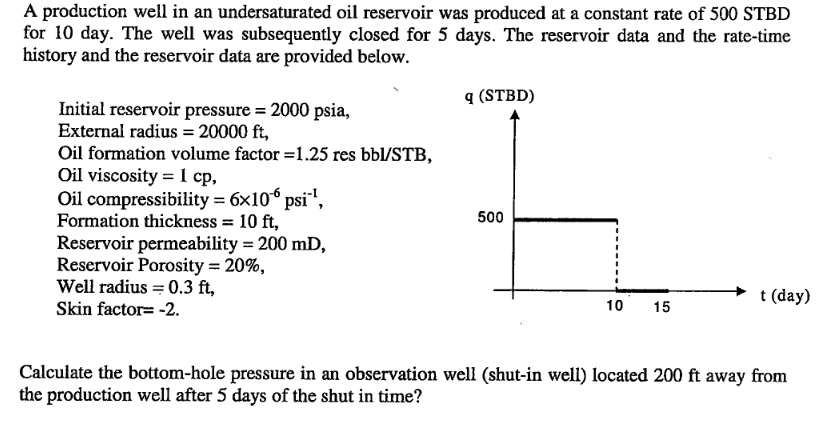 a production well in an undersaturated oil reservoir was produced at a ...