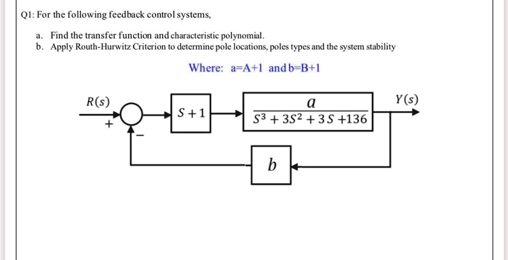SOLVED: Q1: For the following feedback control systems: a. Find the transfer function and ...