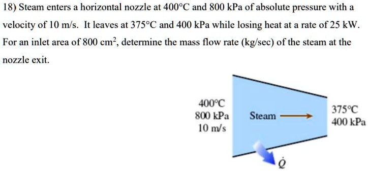 SOLVED: 18)Steam enters a horizontal nozzle at 400C and 800 kPa of ...
