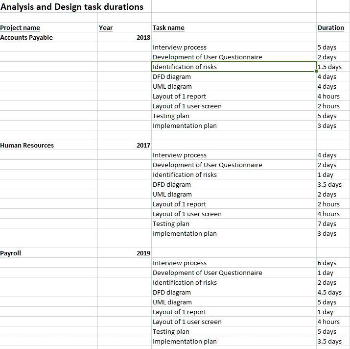 SOLVED: Text: Refer to the Resource Library, specifically the ...