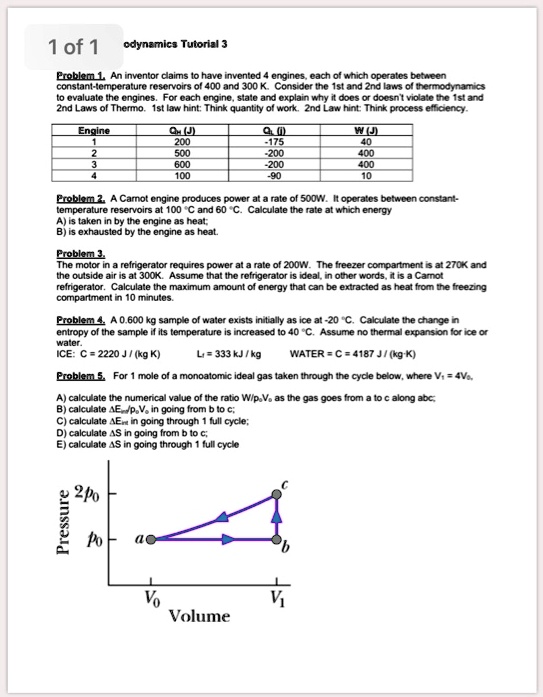 SOLVED: Text: 1 of 1 Thermodynamics Tutorial 3 Problem 1. An inventor ...