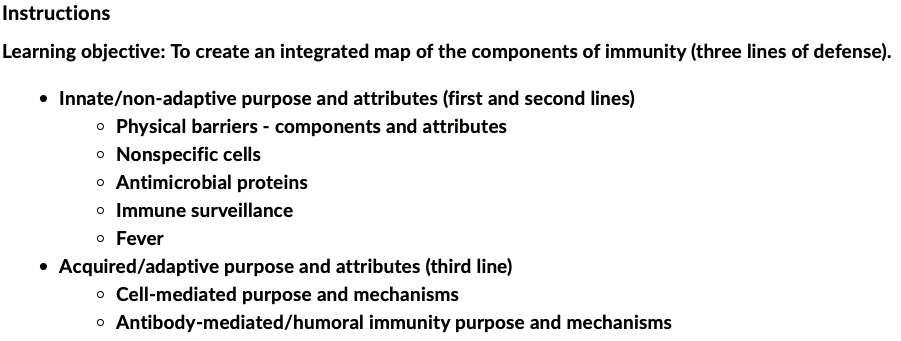 Instructions Learning objective: To create an integrated map of the ...