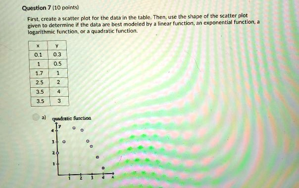 Question 7 (10 points) First, create a scatter plot for the data in the table. Then, use the ...