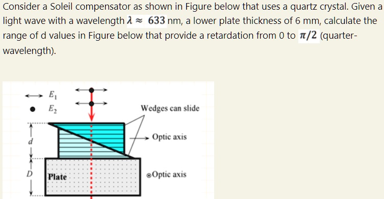 Consider a Soleil compensator as shown in Figure below that uses a ...