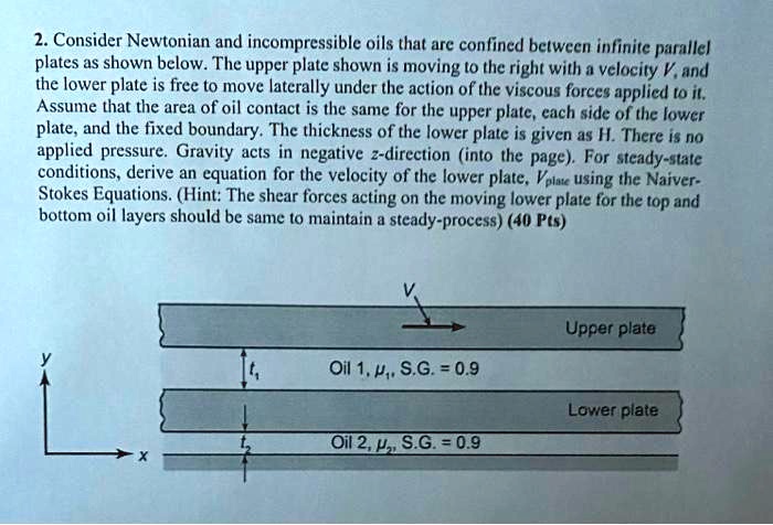 SOLVED: Consider Newtonian and incompressible oils that are confined ...