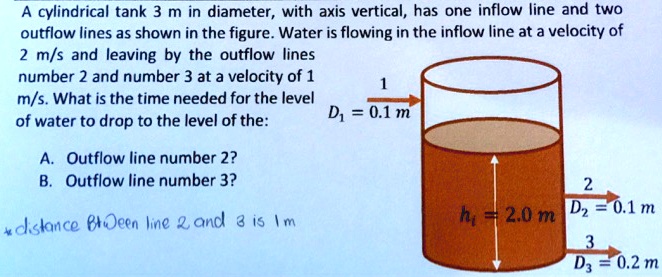 SOLVED: A cylindrical tank 3 m in diameter, with axis vertical, has one ...