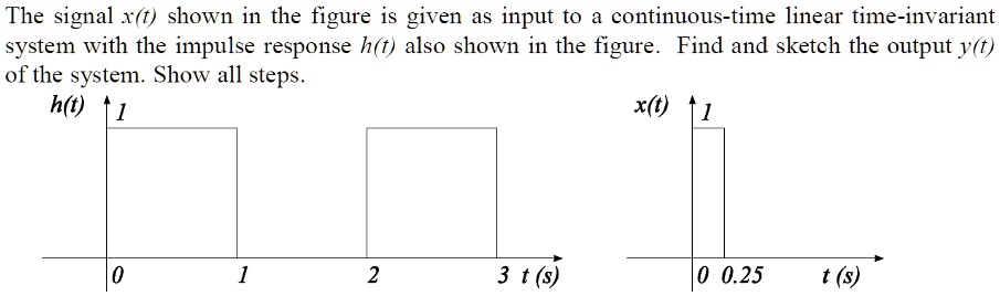 The signal x(t) shown in the figure is given as input to a continuous-time linear time-invariant ...