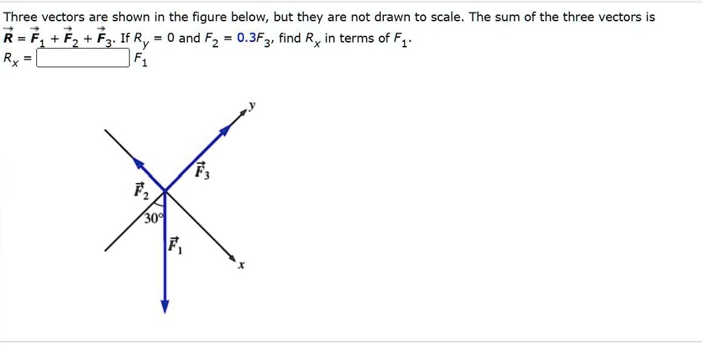 Three vectors are shown in the figure below, but they are not drawn to scale. The sum of the ...