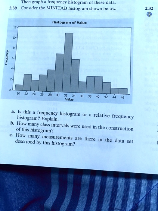 SOLVED: Then graph frequency histogram of these data 2.30 Consider the ... SOLVED: Then graph frequency histogram of these data 2.30 Consider the ...