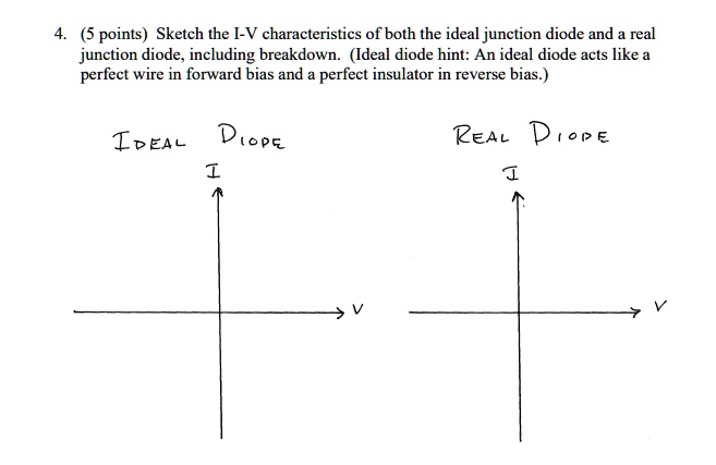 SOLVED: 4. (5 points) Sketch the I-V characteristics of both the ideal ...