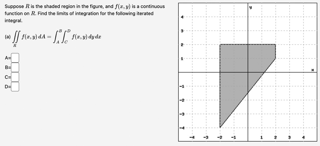 SOLVED: Suppose R is the shaded region in the figure, and f(,y) is a continuous function on R ...