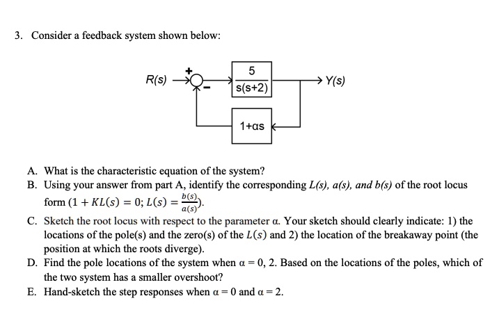 SOLVED: 3.Consider a feedback system shown below: 5 R( s(s+2) >Y(s) 1 ...