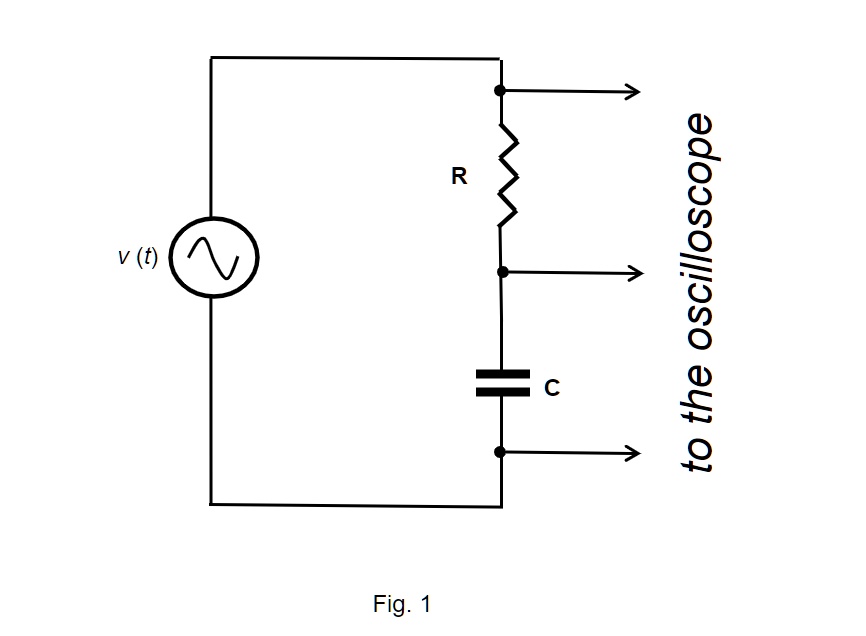 v (t) R C Fig. 1 to the oscilloscope