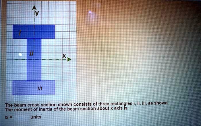 The beam cross section shown consists of three rectangles i, ii, iii ...