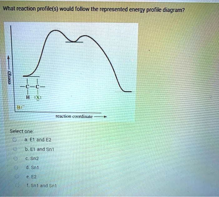 SOLVED: What reaction profile(s) would follow the represented energy ...
