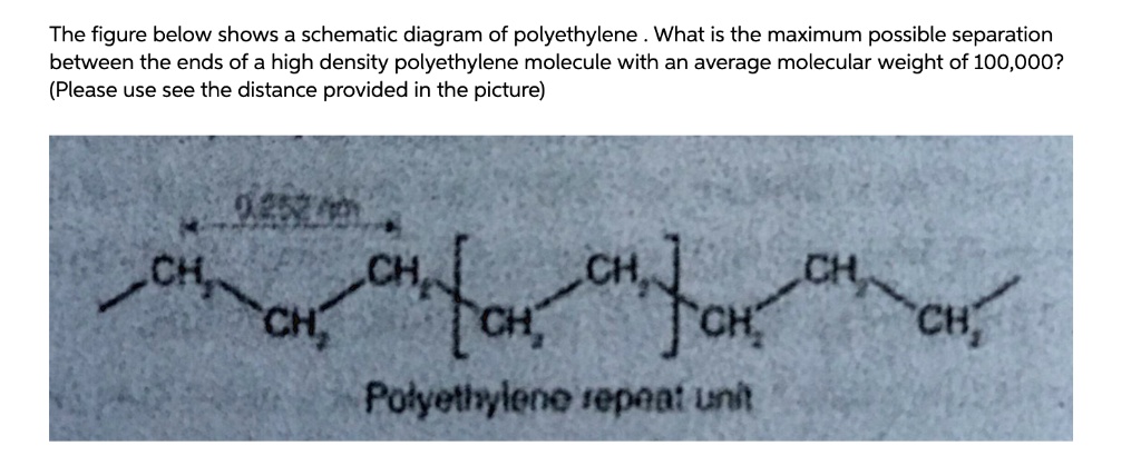 SOLVED: The figure below shows a schematic diagram of polyethylene ...