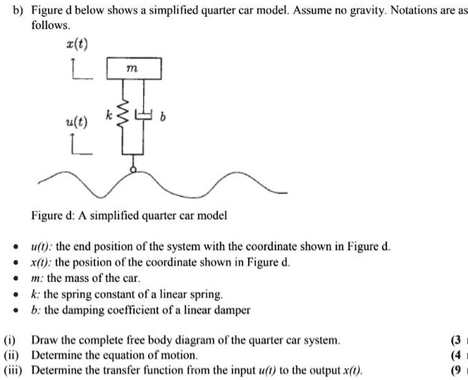 SOLVED: Texts: Figure d below shows a simplified quarter car model ...