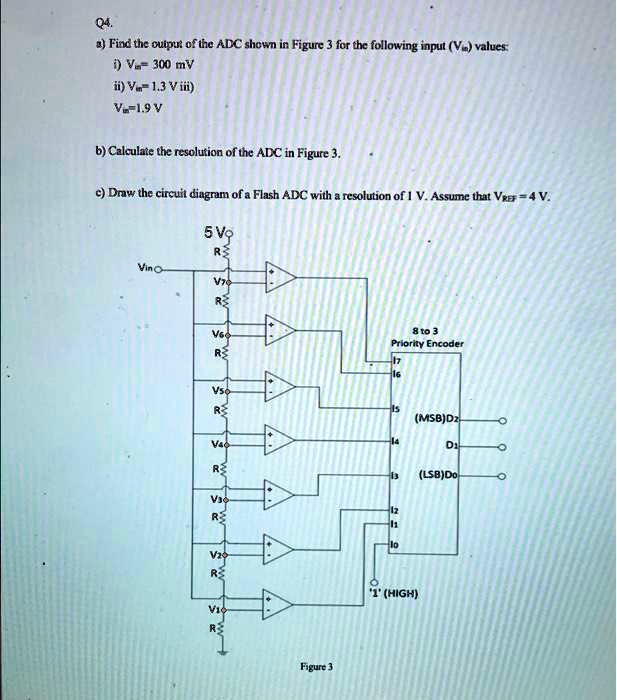 Please solve clearly. Find the output of the ADC shown in Figure 3 for ...