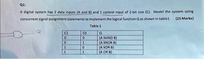 SOLVED: Q1: digital system has data inputs IA and BJ and control input ...