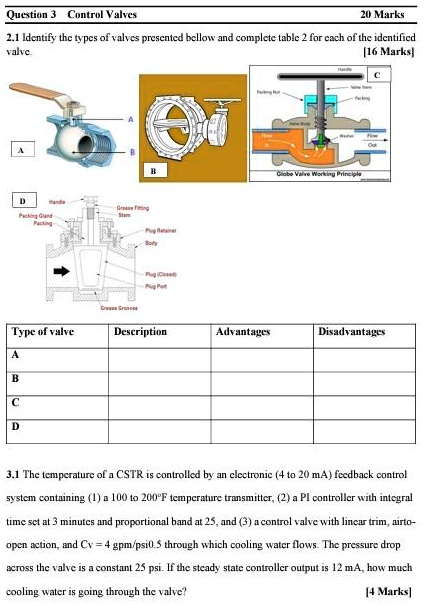 Question 3 Control Valves 20 Marks 2.1 Identify the types of valves ...