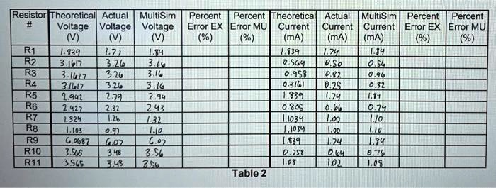 SOLVED: What are all the percent errors? Resistor [Theoretical Actual Multisim Percent Percent ...