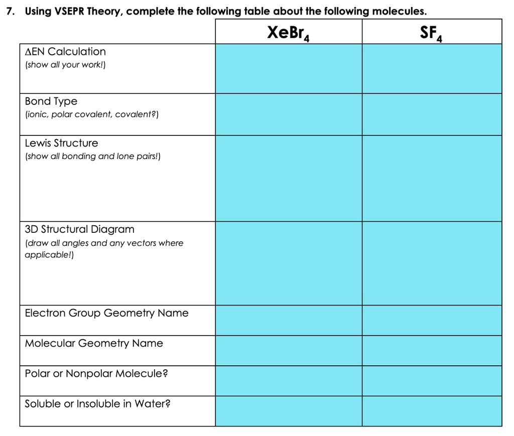 SOLVED: Using VSEPR Theory, complete the following table about the ...