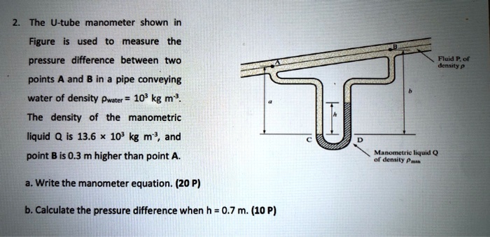 SOLVED: 2. The U-tube manometer shown in Figure is used to measure the ...