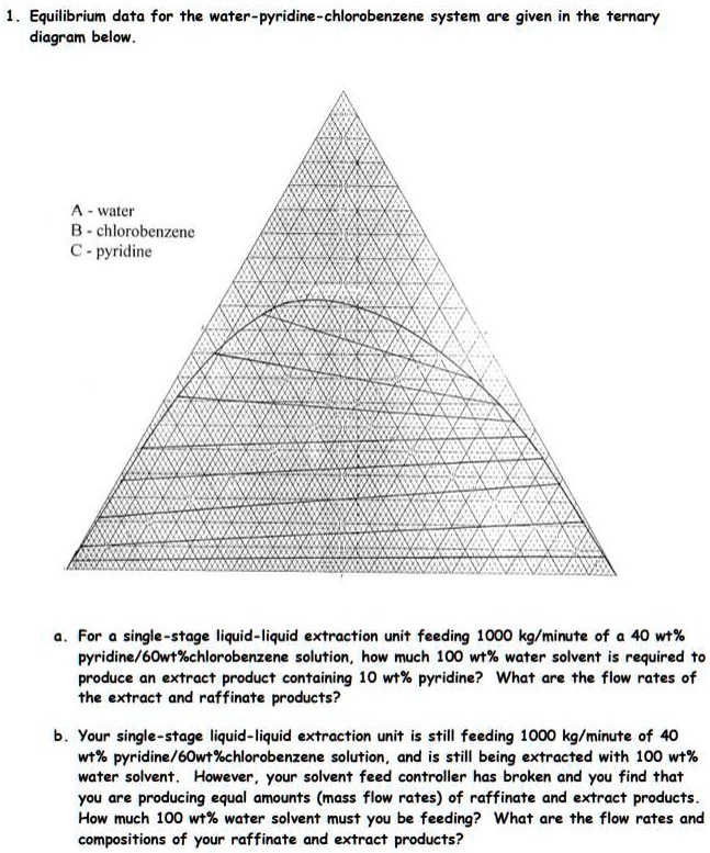 SOLVED: Equilibrium data for the water-pyridine-chlorobenzene system ...
