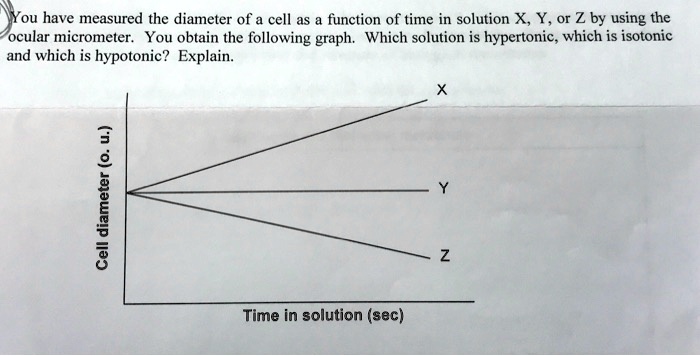SOLVED: ou have measured the diameter of cell as function of time in ...