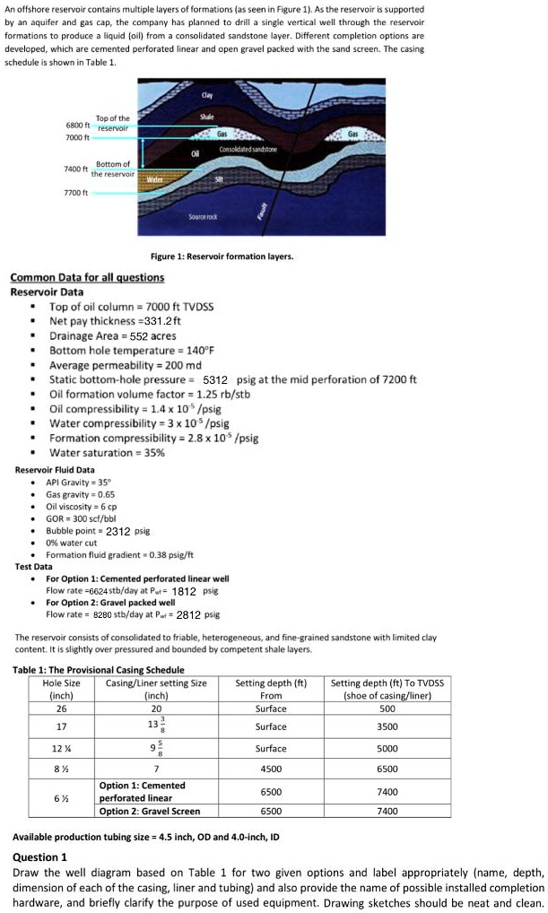 an offshore reservoir contains multiple layers of formations as seen in ...