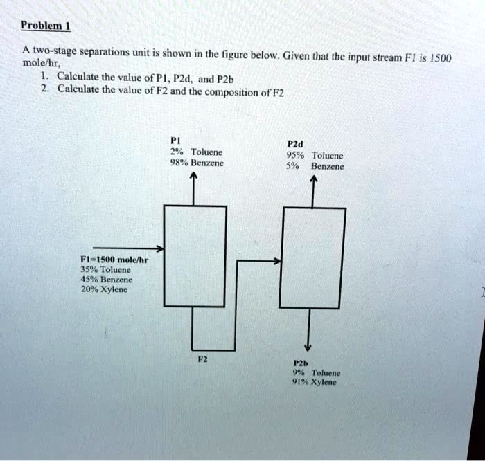 SOLVED: A two-stage separation unit is shown in the figure below. Given that the input stream F1 ...