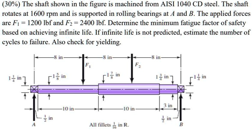 SOLVED: The shaft shown in the figure is machined from AISI 1040 CD ...