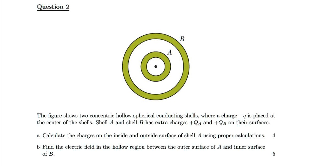 SOLVED: The figure shows two concentric hollow spherical conducting shells, where a charge -q is ...