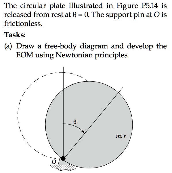 The circular plate illustrated in Figure P5.14 is released from rest at ...