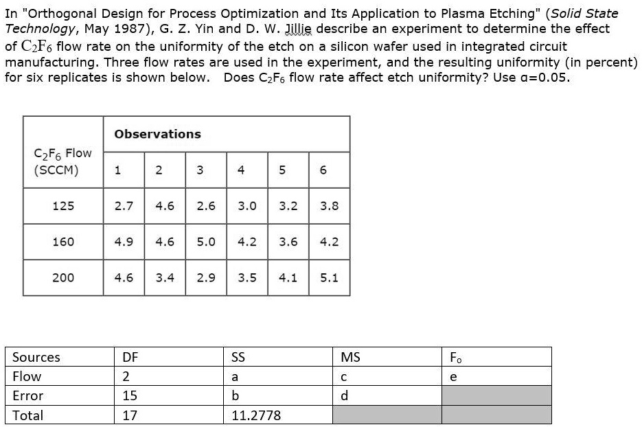 SOLVED:In "Orthogonal Design for Process Optimization and Its Application to Plasma Etching ...