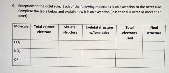 VIDEO solution: G. Exceptions to the octet rule. Each of the following molecules is an exception ...