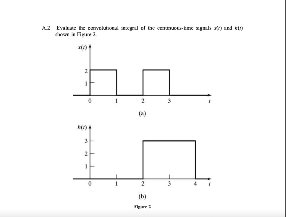 SOLVED: A.2 Evaluate the convolution integral of the continuous-time signals x(t) and h shown in ...
