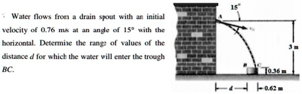 Water flows from a drain spout with an initial velocity of 0.76 m/s at ...