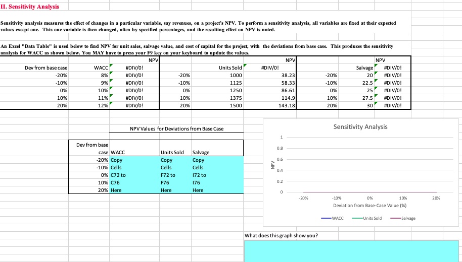 [get Answer] The Graph Shows The Sensitivity Analysis For The Projects