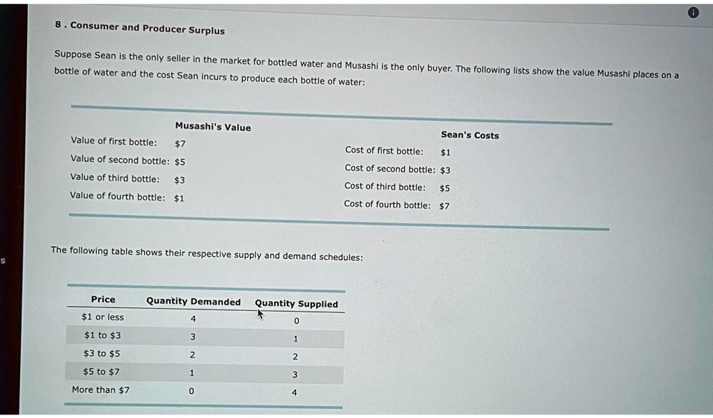 8. Consumer and Producer Surplus Suppose Sean is the only seller in the ...