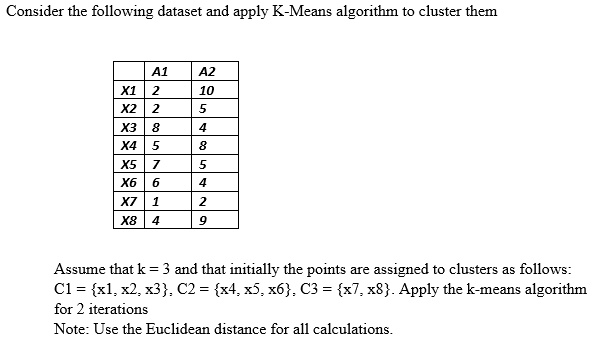 Solved Consider The Following Dataset And Apply The K Means Algorithm