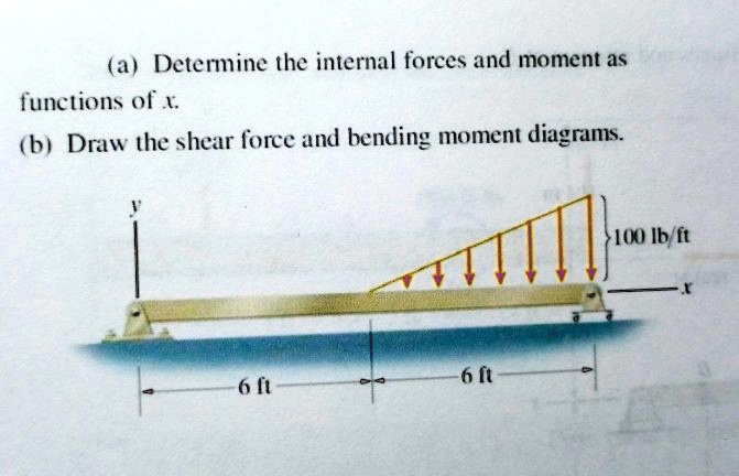 (a) Determine the internal forces and moment as functions of x. (b ...
