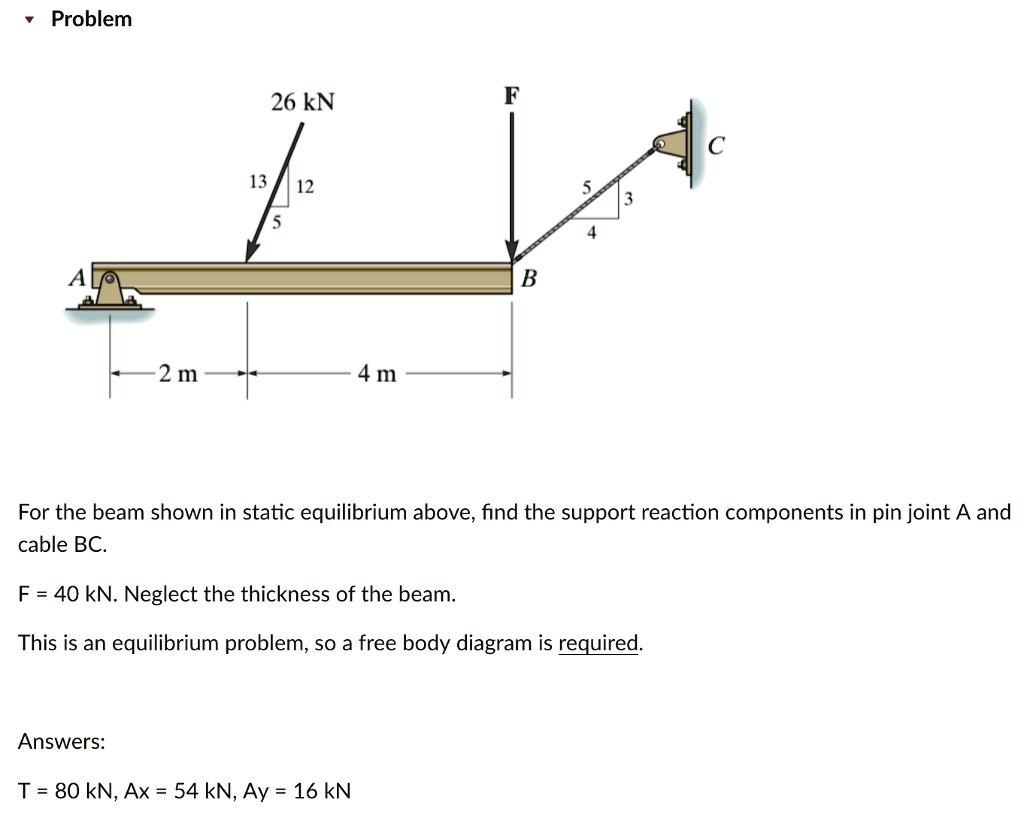 SOLVED: Problem 26 kN 13 2 m m For the beam shown in static equilibrium ...