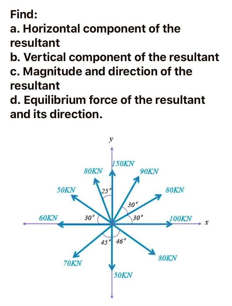 SOLVED: Find: a. Horizontal component of the resultant b. Vertical component of the resultant C ...