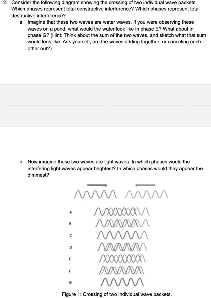 SOLVED: Consider the following diagram showing the crossing of two ...